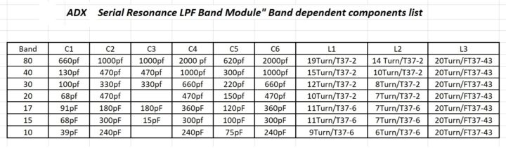 ADX – Arduino Digital Transceiver - Ankara Telsiz ve Radyo Amatörleri ...