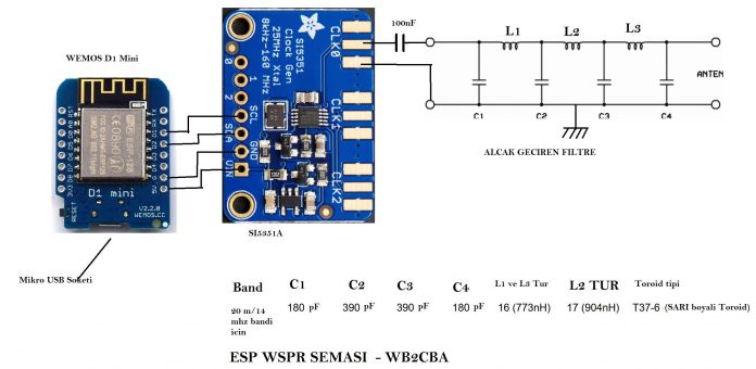 ESP WSPR – Simple and Inexpensive WSPR Transmitter - Ankara Telsiz ve Radyo Amatörleri Kulübü ...