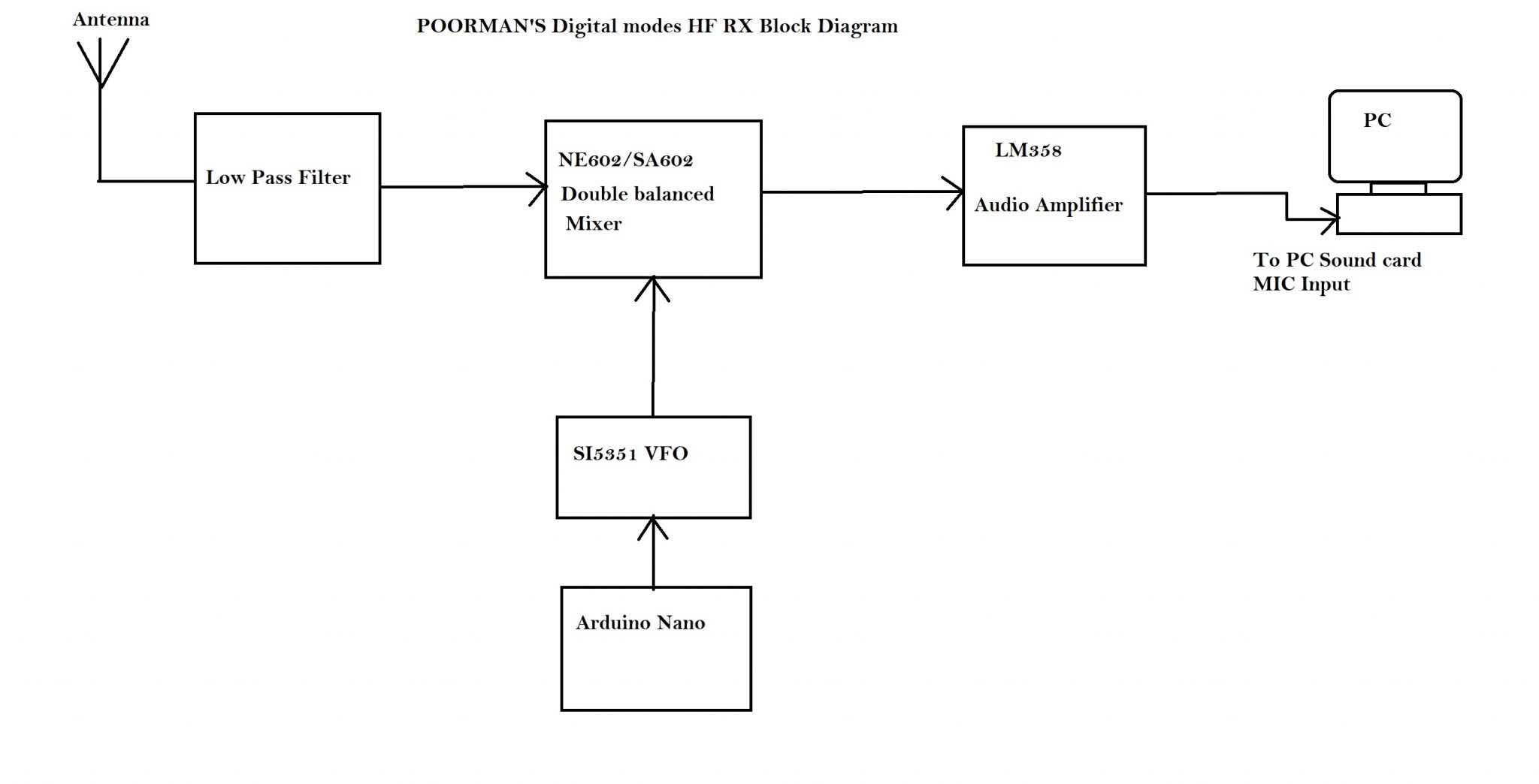 Poor Man’s HF SSB Receiver-Let's Build It - Ankara Telsiz ve Radyo ...