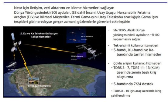 Tracking and Data Relay Satellite TDRS - Ankara Telsiz ve Radyo ...
